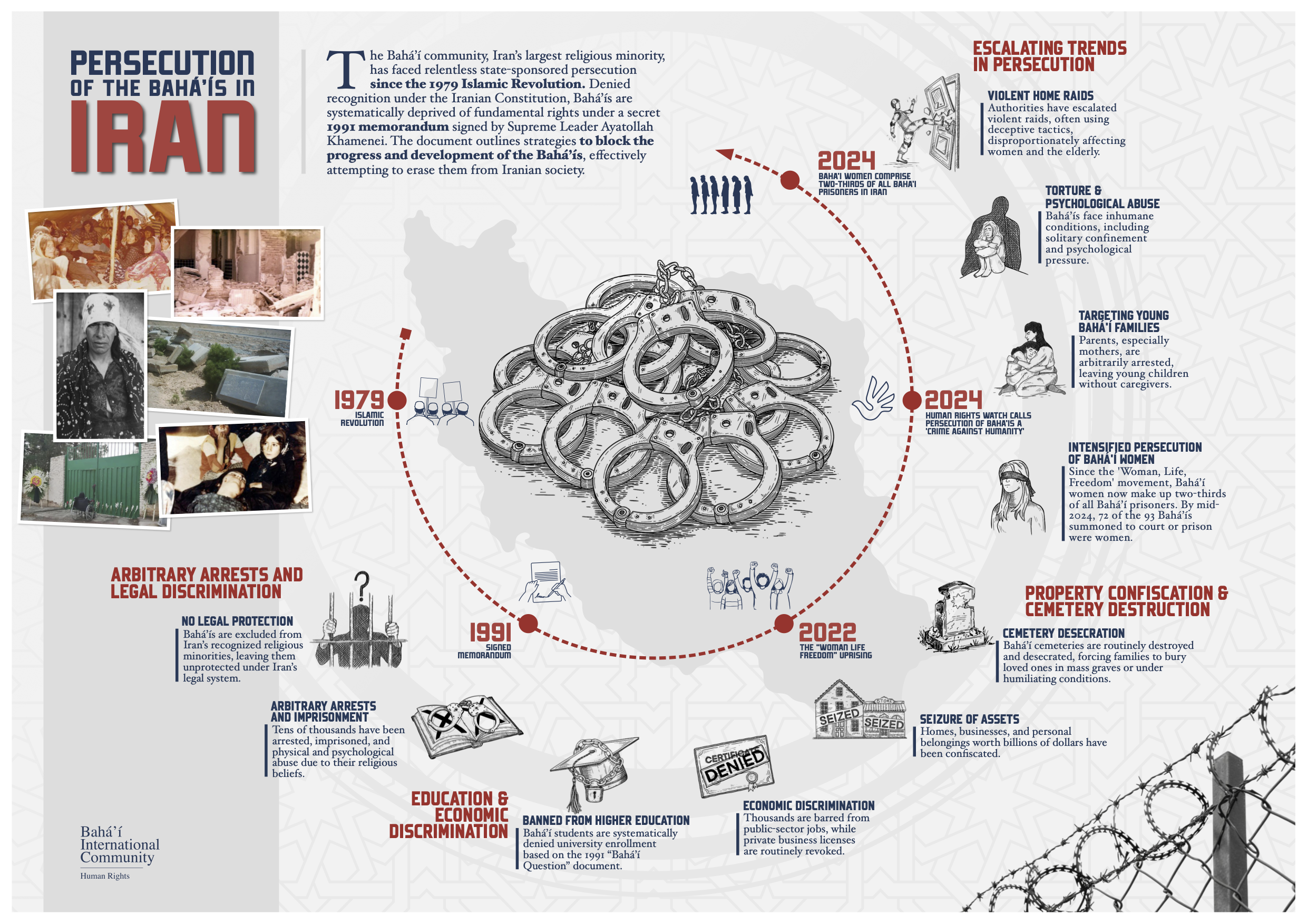 Current situation | Bahá’í International Community