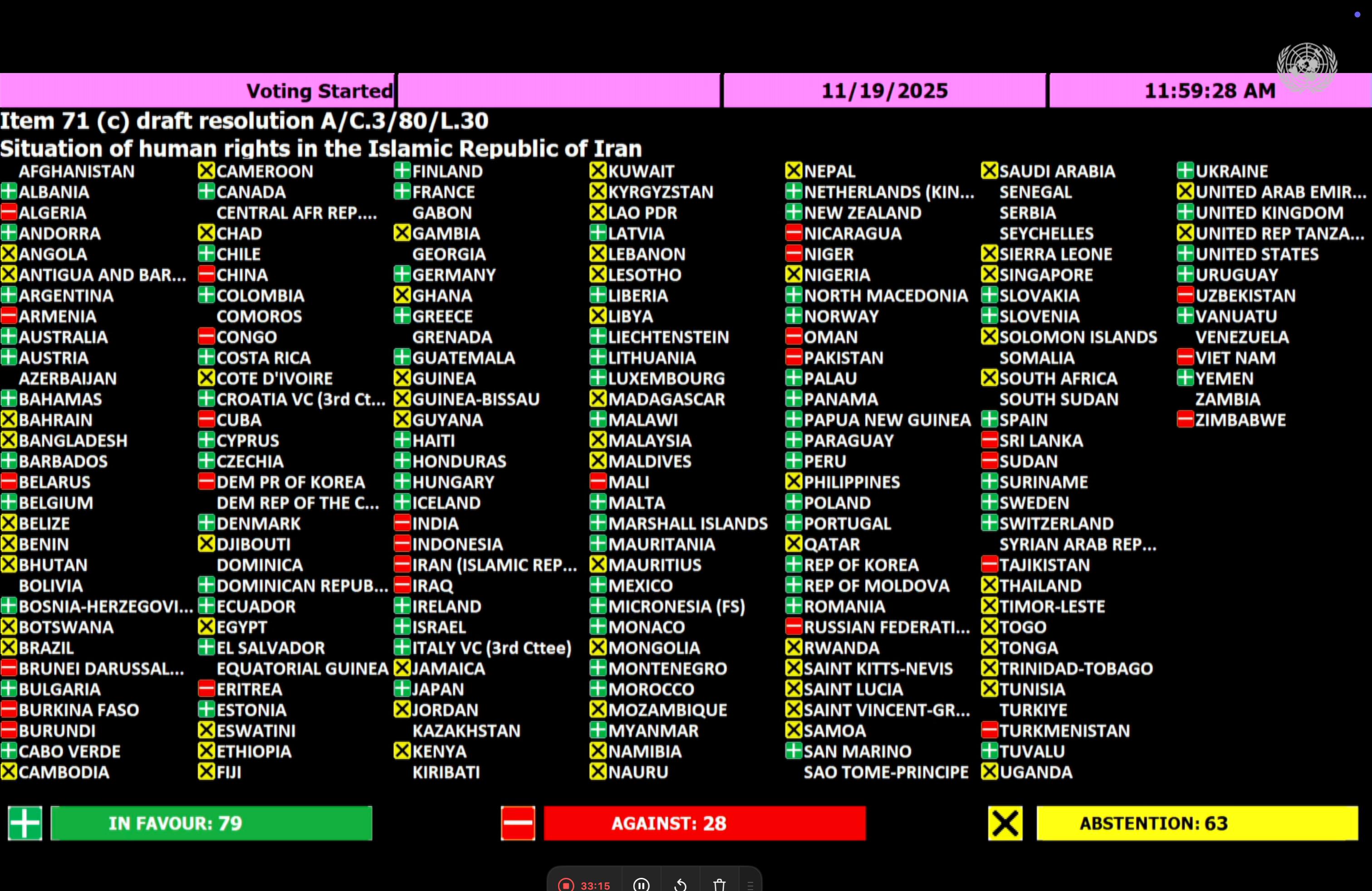 United Nations resolution condemns “cumulative” impact of Bahá’í persecution and condemns Iran’s ...